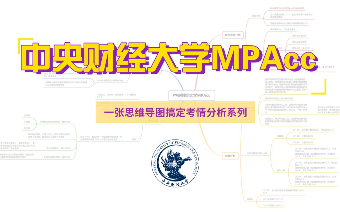 一张思维导图带你了解中央财经大学MPAcc会计专硕