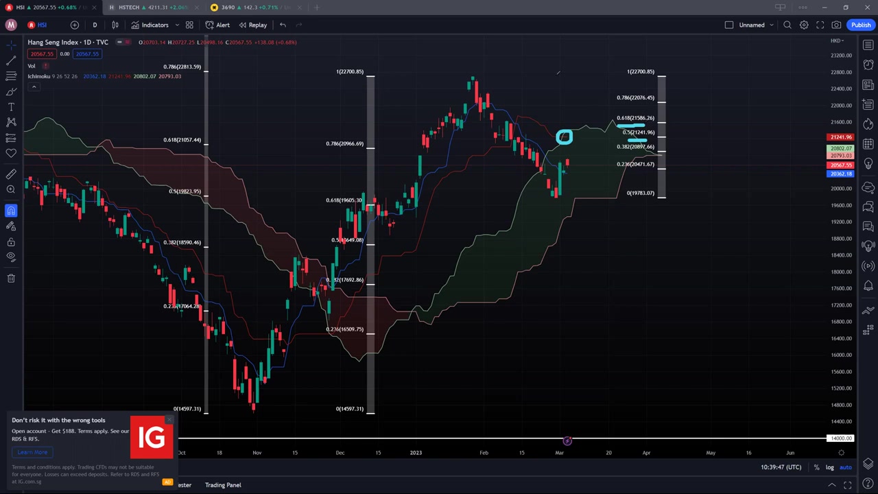 美股股评家专题--Hang Seng HSI 恒生指数 HSTECH Meituan 3690 ...