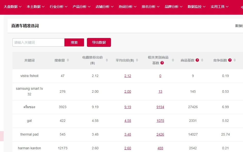 Lazada直通车如何精准选词?利用电霸轻松解决