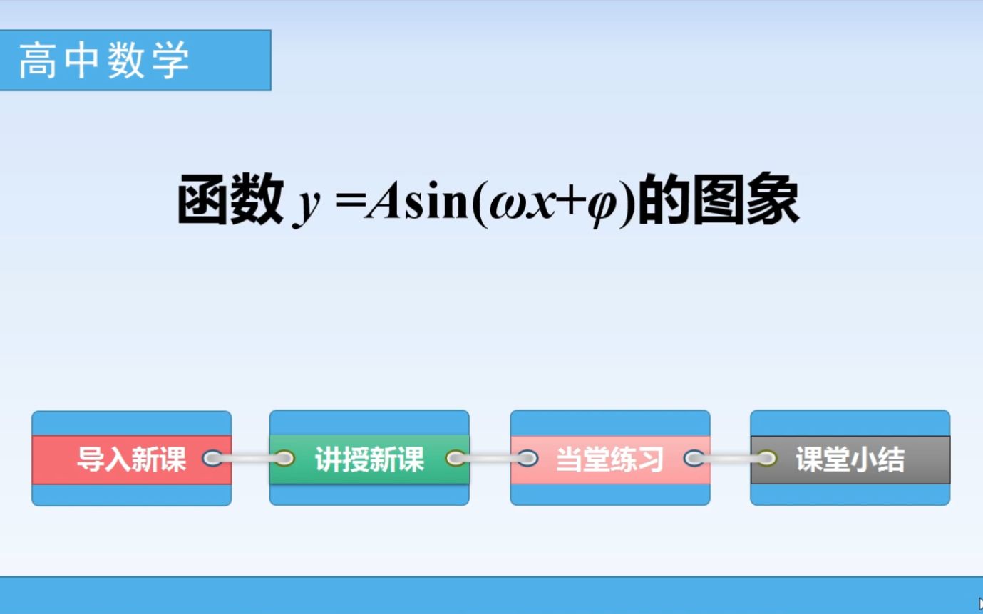 【必修一 5.6.2】三角函数的图像