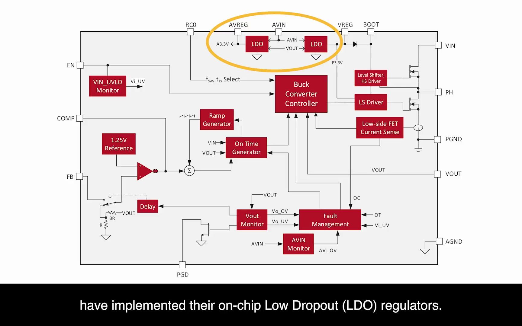 Silanna Semiconductor - SZPL3102 高度集成化DC-DC芯片介绍