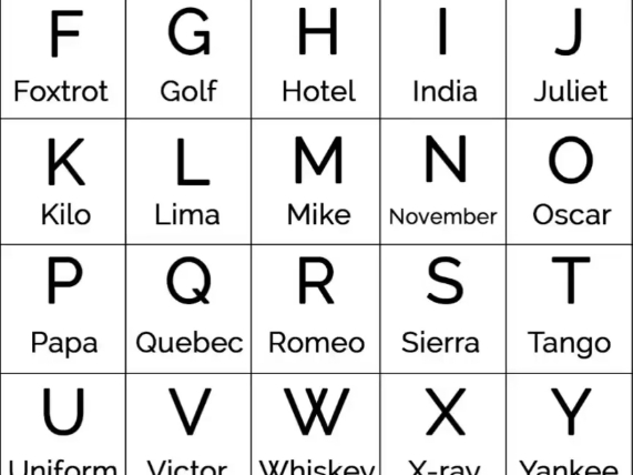 业余无线电字母解释法读法