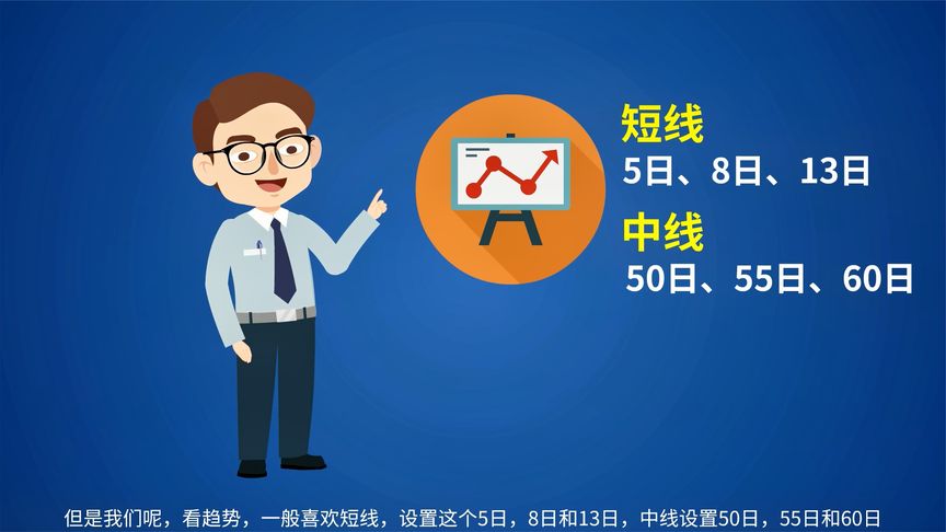 10,20日线庄家玩烂,手把手教你设6条均线,好东西,赚钱靠它了