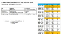 VLOOKUP函数多条件查找