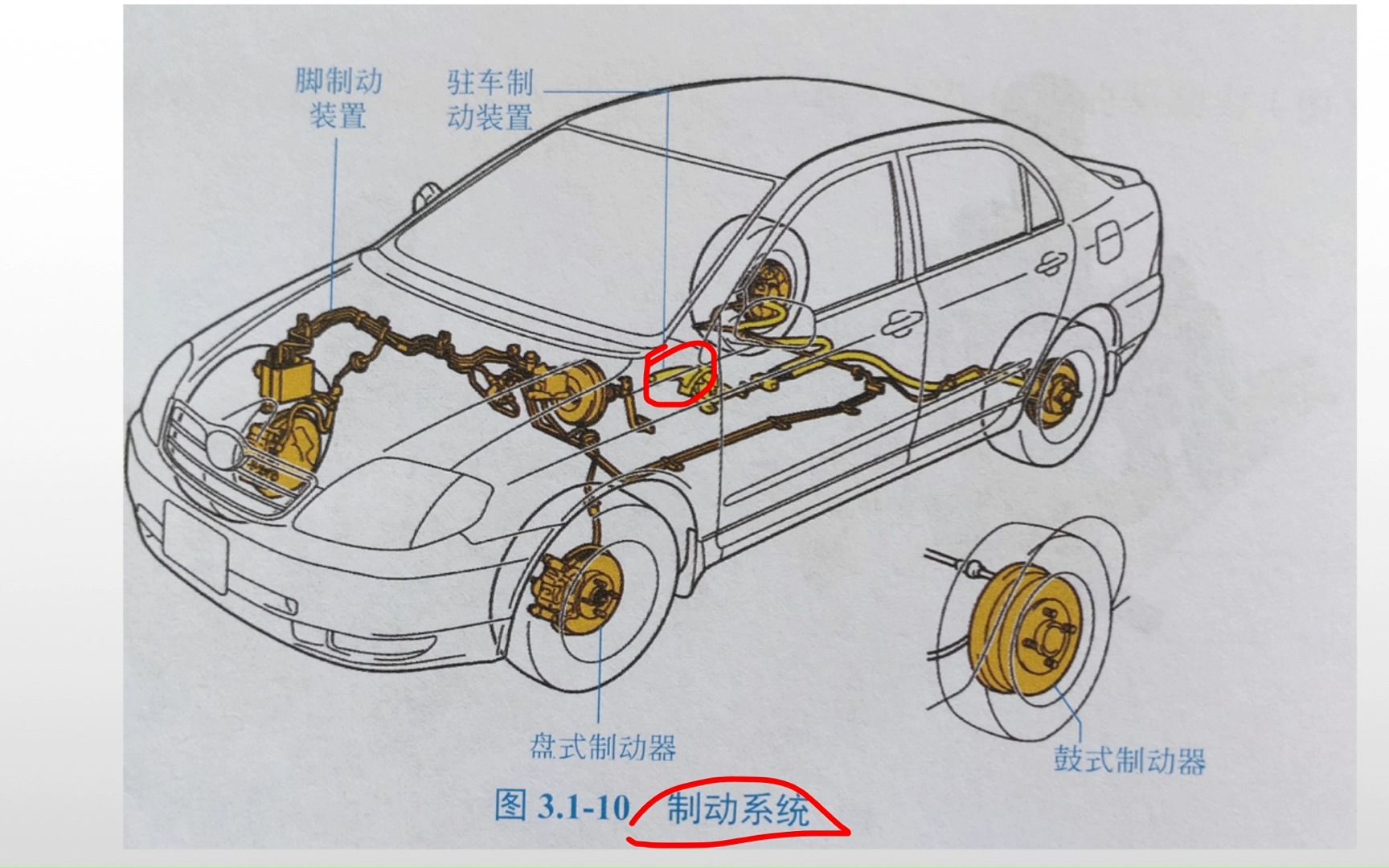 汽车维修47-转向系统与制动系统