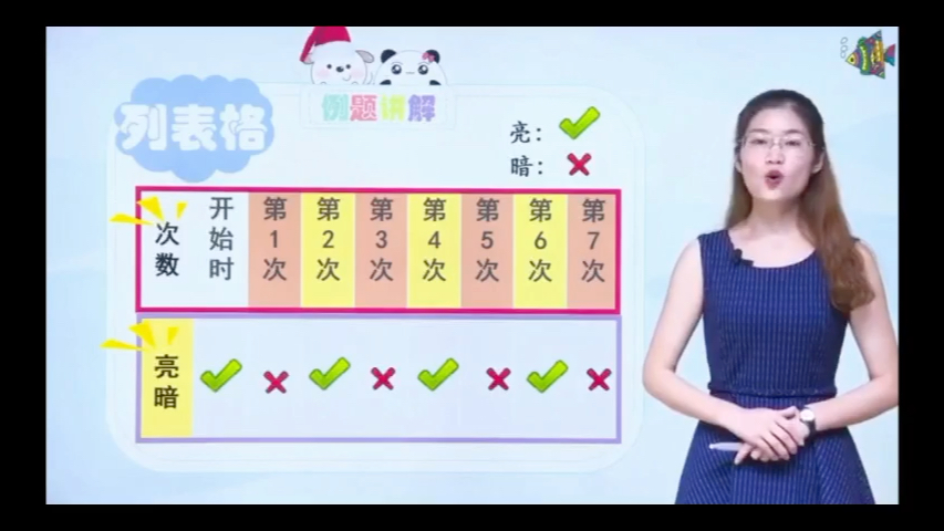 单双数妙解开关灯问题