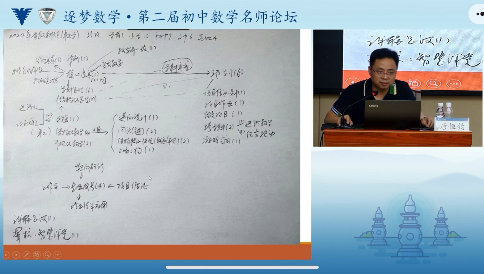 ...教授、博士生导师,教育学博士后。 讲座专题:数学教学论文写作的要点