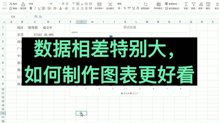 数据相差大,如何做图表更好看,一个视频让你不在迷茫!