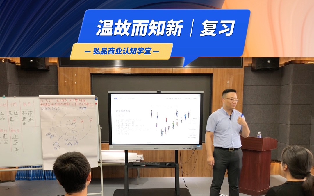 培训与发展、预算检查|业绩评估|奖惩制度【第一部分】