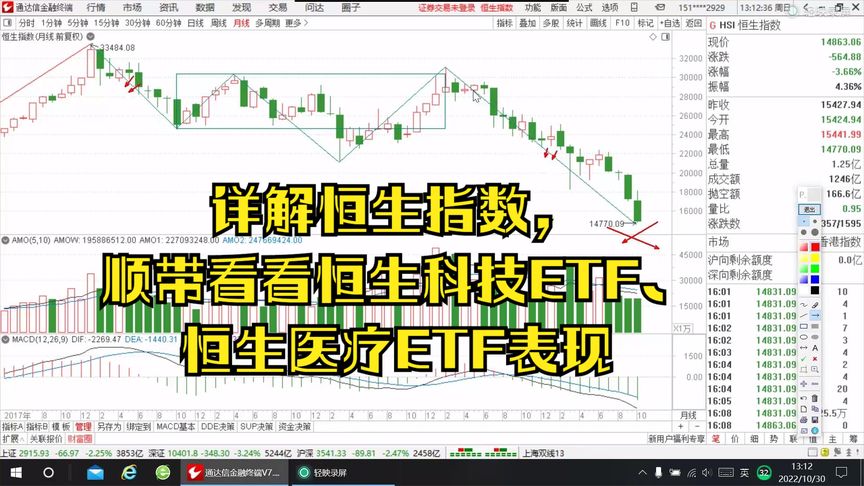 详解恒生指数,顺带看看恒生科技ETF、恒生医疗ETF表现