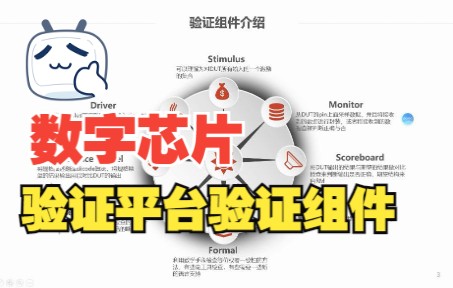 数字芯片验证平台的验证组件介绍