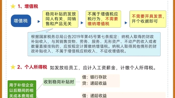企业各种退税的账务处理?1、小规模3%免税!如何做账?2、增值税加计...