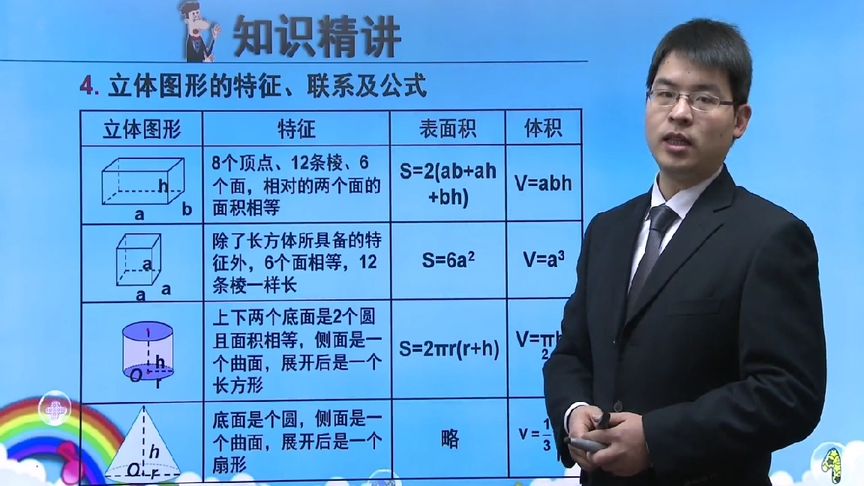 人教版数学六年级下册【图形与几何】