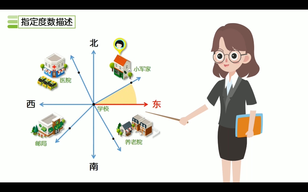 1.1.2描述物体的位置与方向