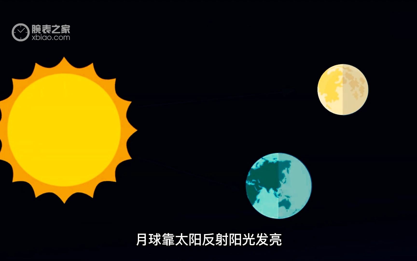 月相功能不知道怎么调?看过这个视频就学会了