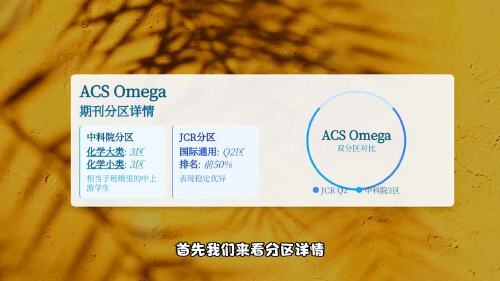 ACS Omega是几区?揭秘这本SCI期刊的真实分区与投稿价值!