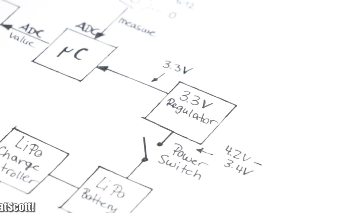 从想法到原理图到PCB - 如何轻松做到这一点!