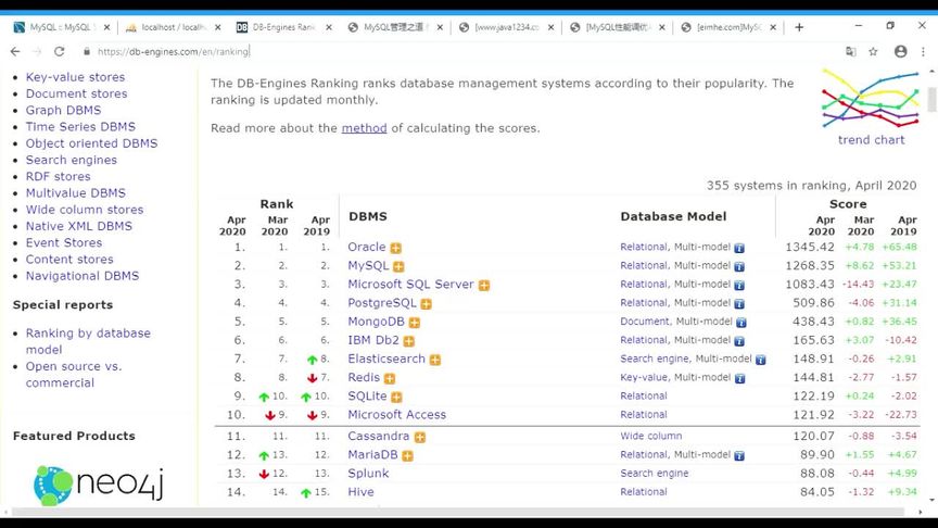 mysql高级教程 mysql数据库开发