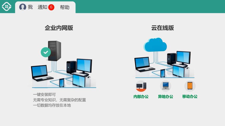 可在公司内部使用的企业管理系统,傻瓜式一键安装有ERP进销存