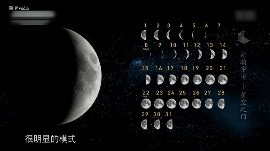 两分钟科普视频!为何月亮会改变月相?科学家给出了精准解释!