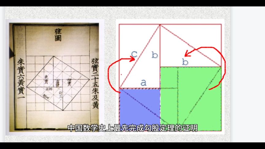 中国数学史上最先完成勾股定理的证明数学家赵爽与宋元四大家.