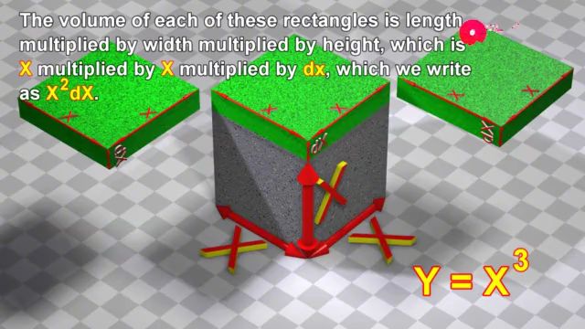 求导的直观意义