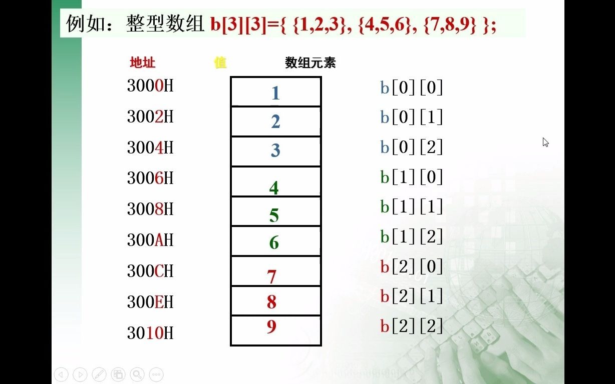 30 二维数组定义及应用