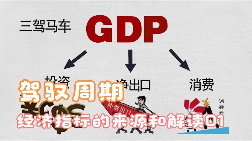 驾驭周期,经济指标的来源和解读