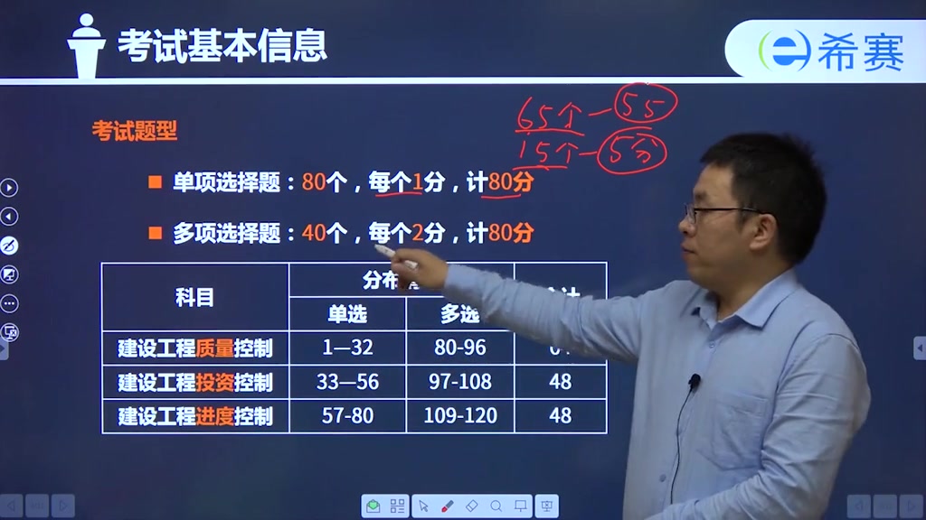 希赛网-监理工程师-三控