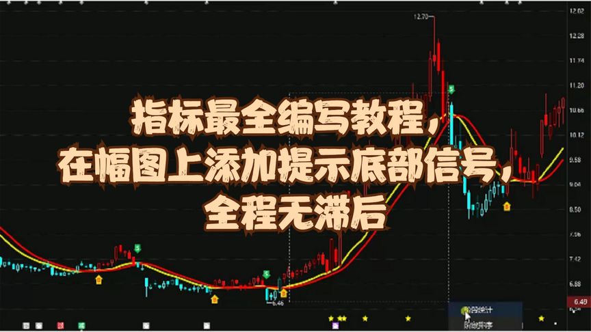 指标最全编写教程,在幅图上添加提示底部信号,全程无滞后