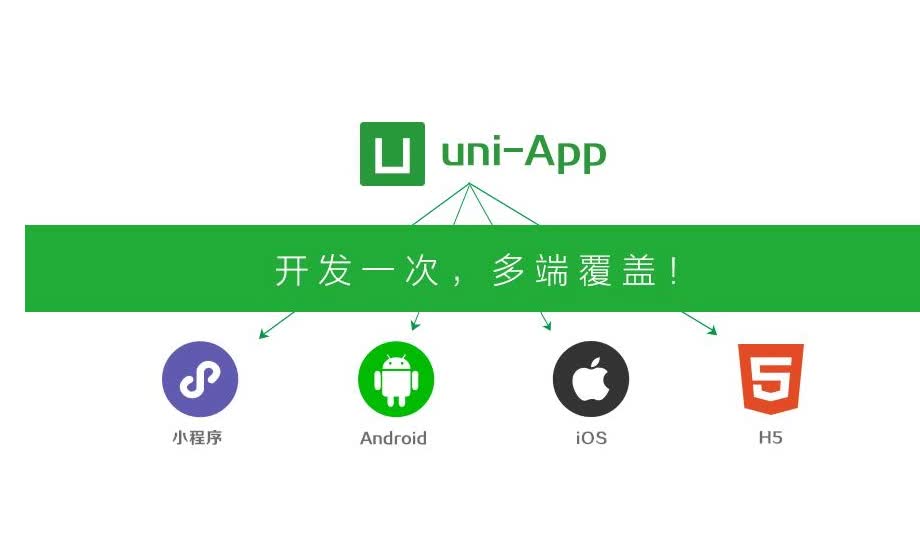 会员制洗车服务系统 微信小程序 毕业设计