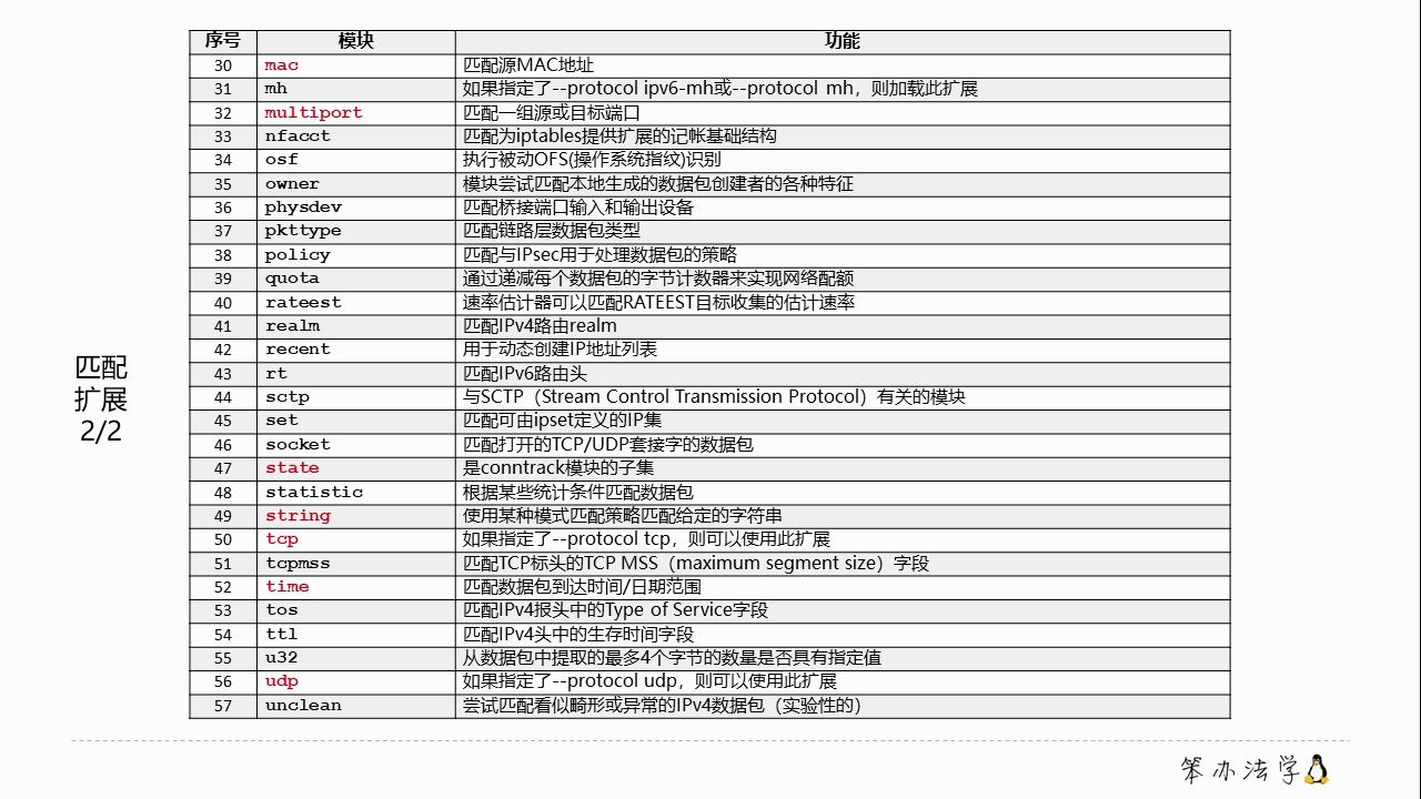 笨办法学Linux | 多端口与IP范围匹配-Linux防火墙(08)