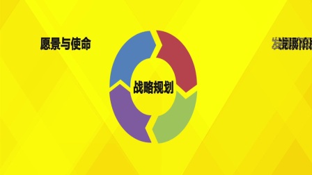 打动投资人的商业计划书之战略规划——Z博士融资讲武堂