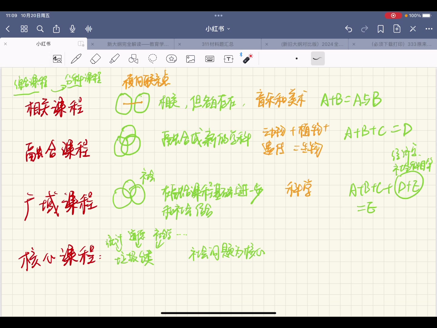【慧慧老师小课堂——相关课程 融合课程 广域课程 核心课程】