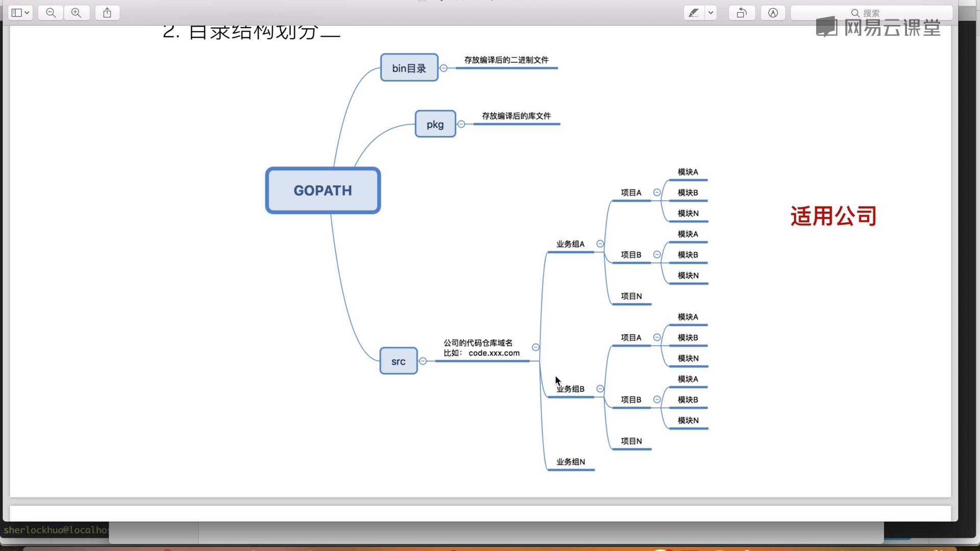 Golang从入门到精通