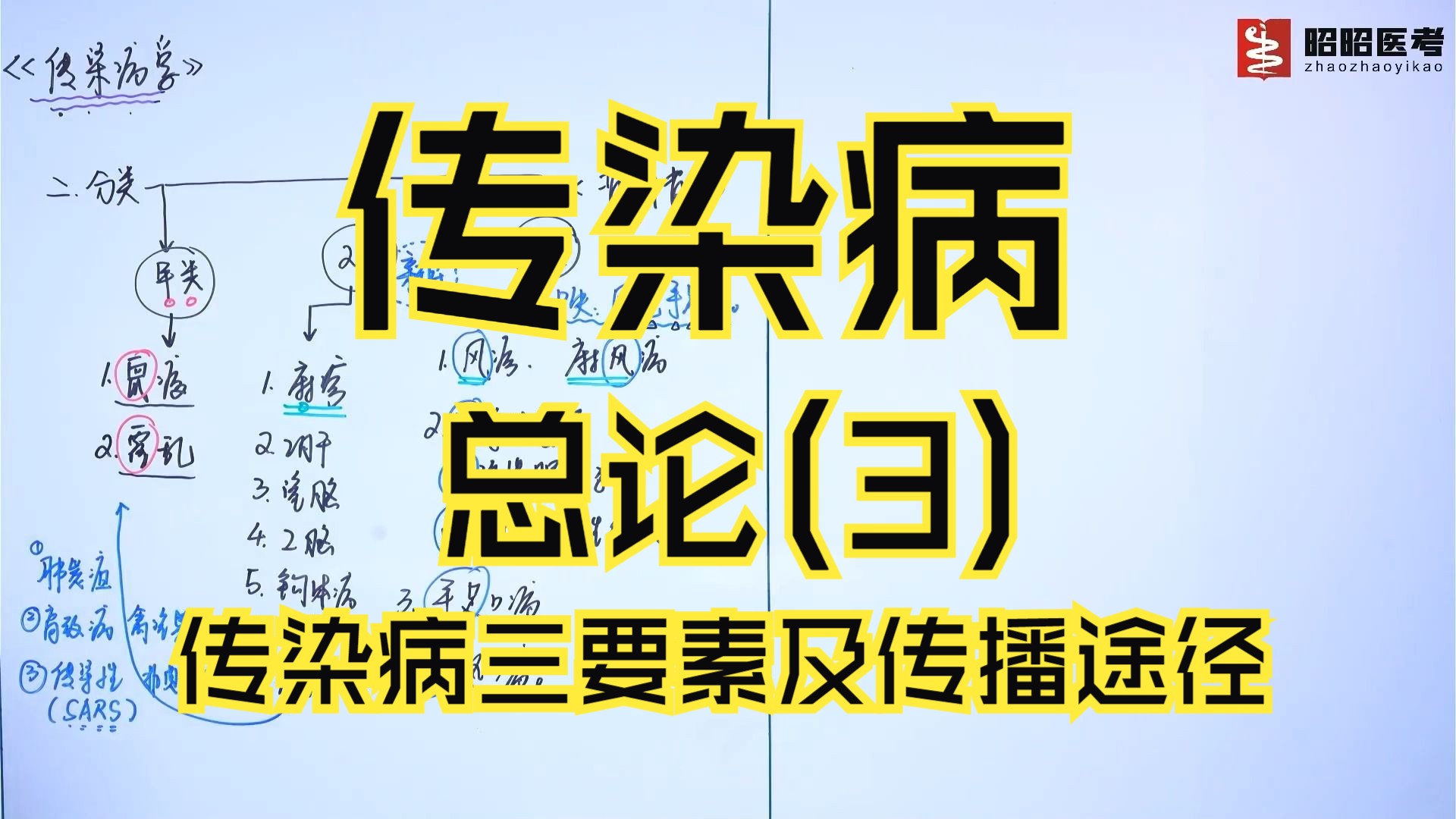 昭昭2023临床执业/助理视频课程:传染病 总论(3)传染病三要素及传播...
