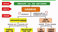 10、安全生产中介机构的监督管理