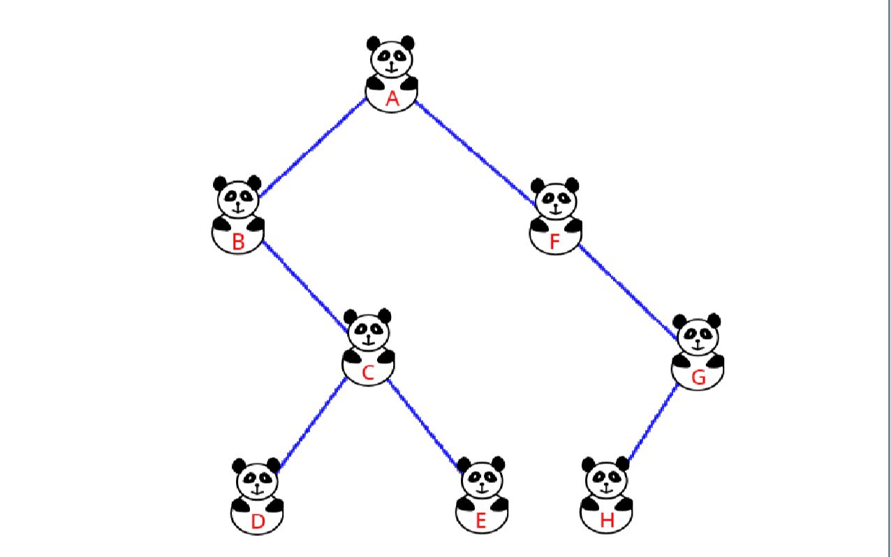 数据结构考试不怕 -- 两分钟弄懂二叉树的中序遍历 -- 动画展示二叉树...