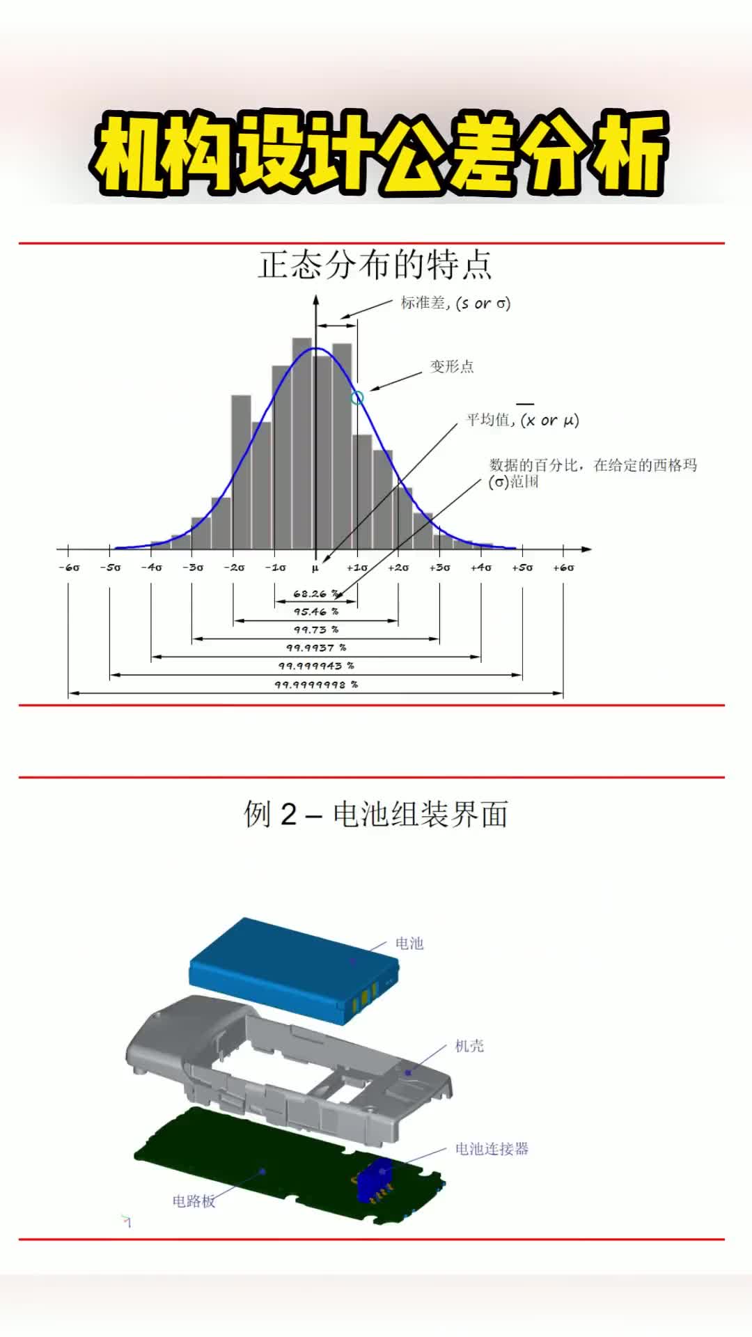 creo proe 机构设计公差分析