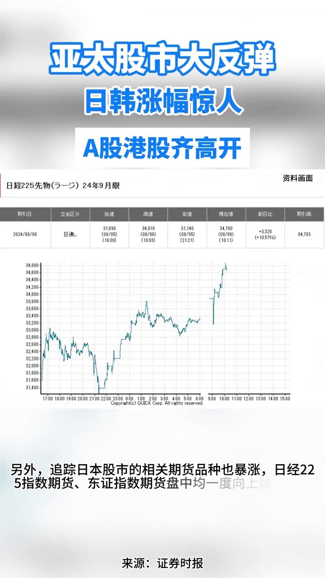刚刚!A股高开,超4600股上涨