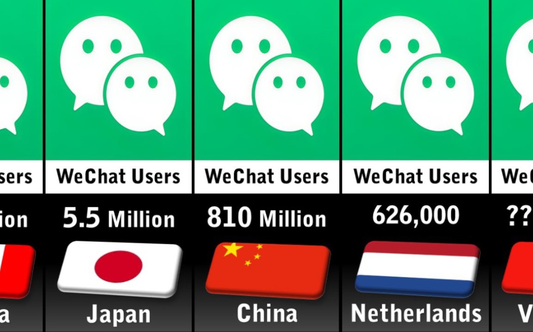 2023年各国微信用户数量对比(WeChat Users by Country 2023)