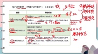 2021初级经济法基础【教材基础班】第1章第1节 法律基础(4)