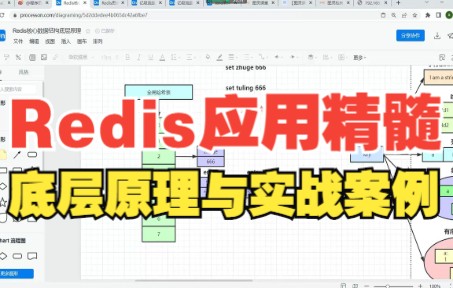 Redis数据结构与redis应用场景详解,一次性吃透redis面试核心点