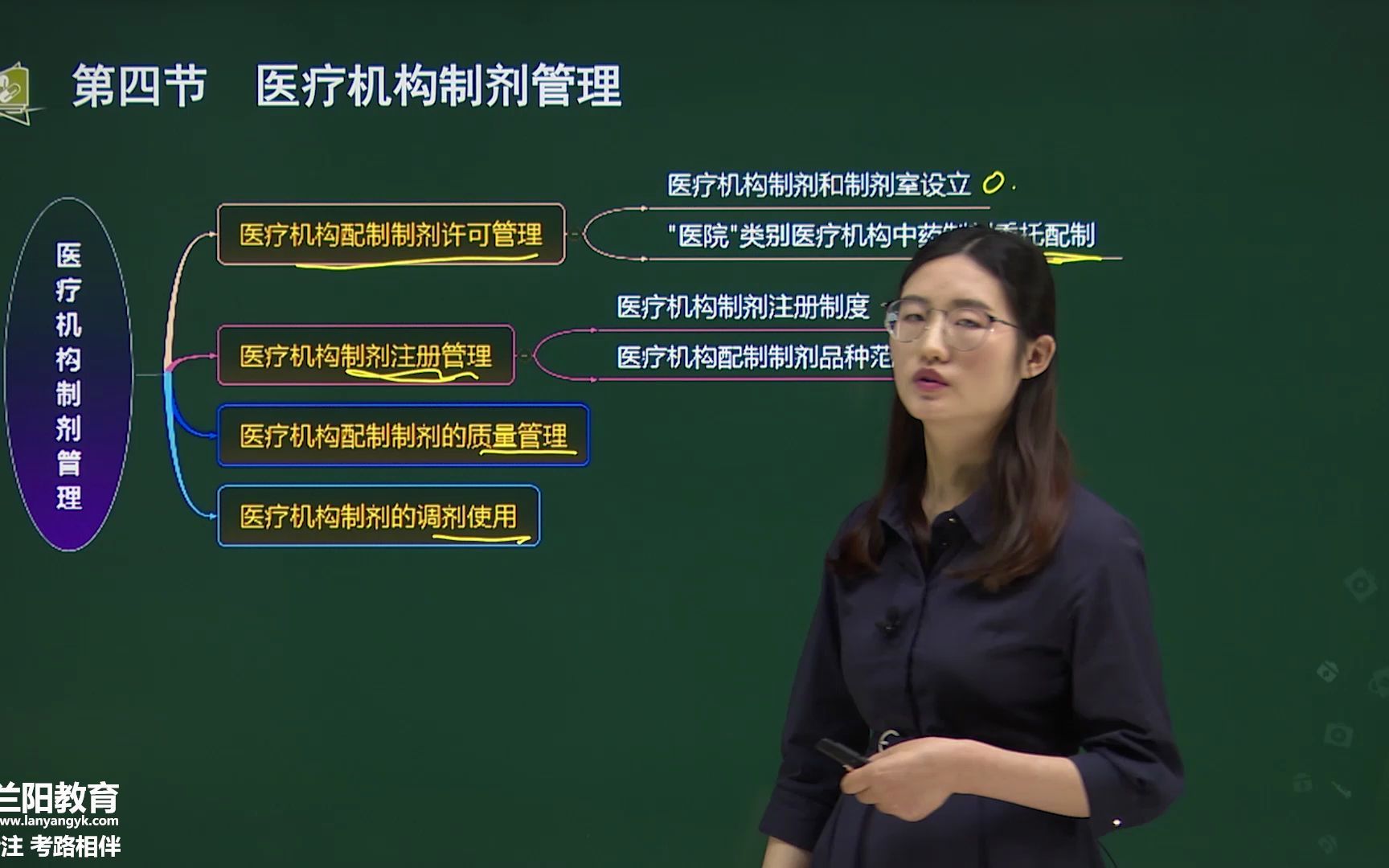 44-第五章-第四节-医疗机构制剂管理