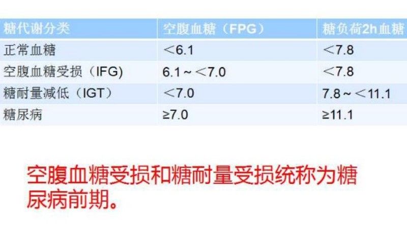 糖尿病的6个控制指标,5个血糖要素是?
