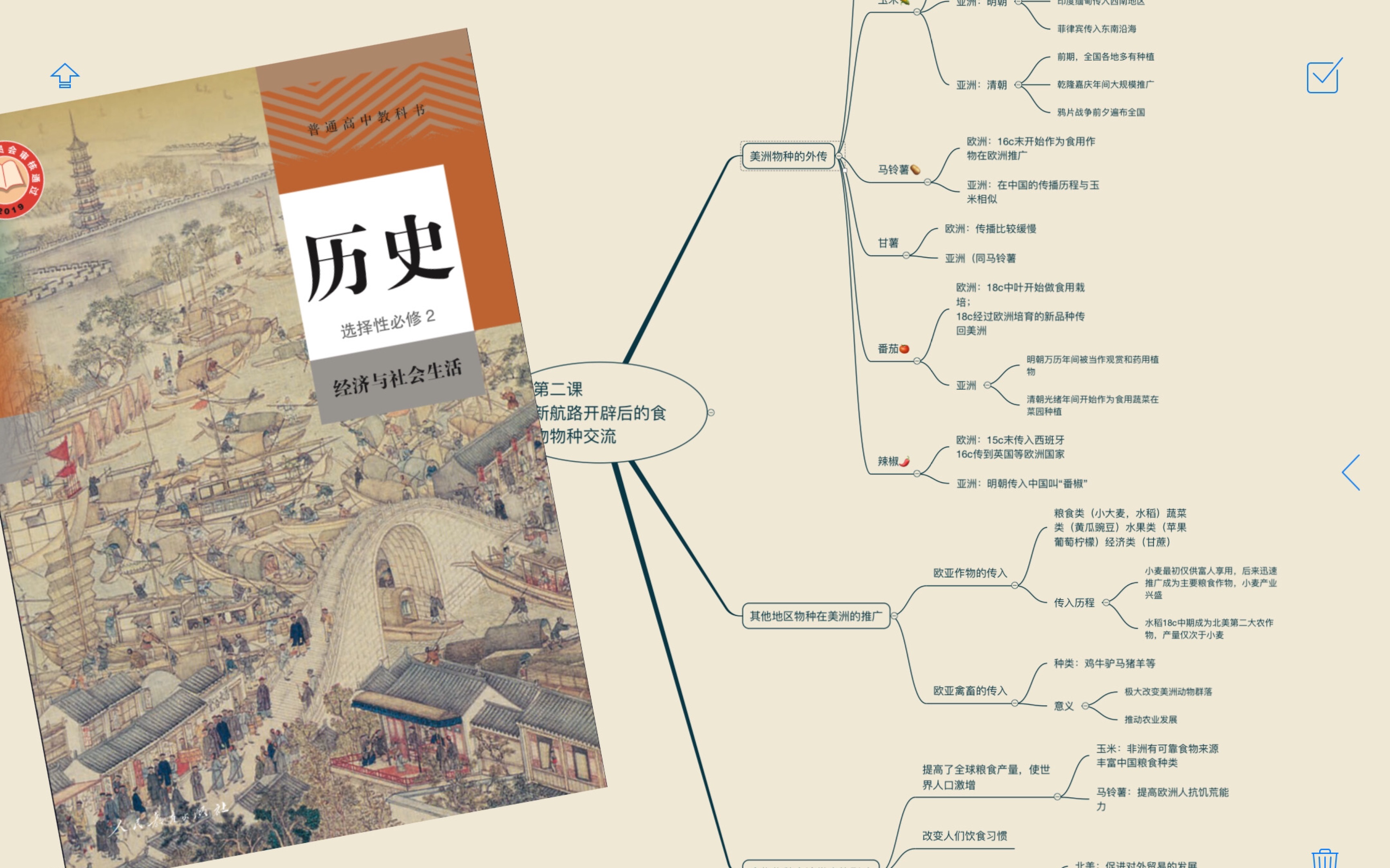 高中历史选修二《经济与社会生活》第二课思维导图