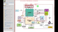 现代无钥匙控制原理及一键启动原理和检修(下)主讲:杨润锋