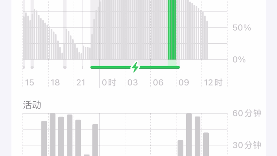 15.4.1建议升级,超级省电好吧!再战7年