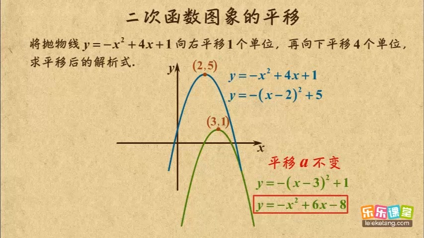 16.二次函数图像的平移1