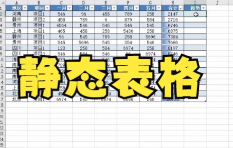 【excel表格制作】Excel-如何快速创建数据透视表, 用excel做数据透视...